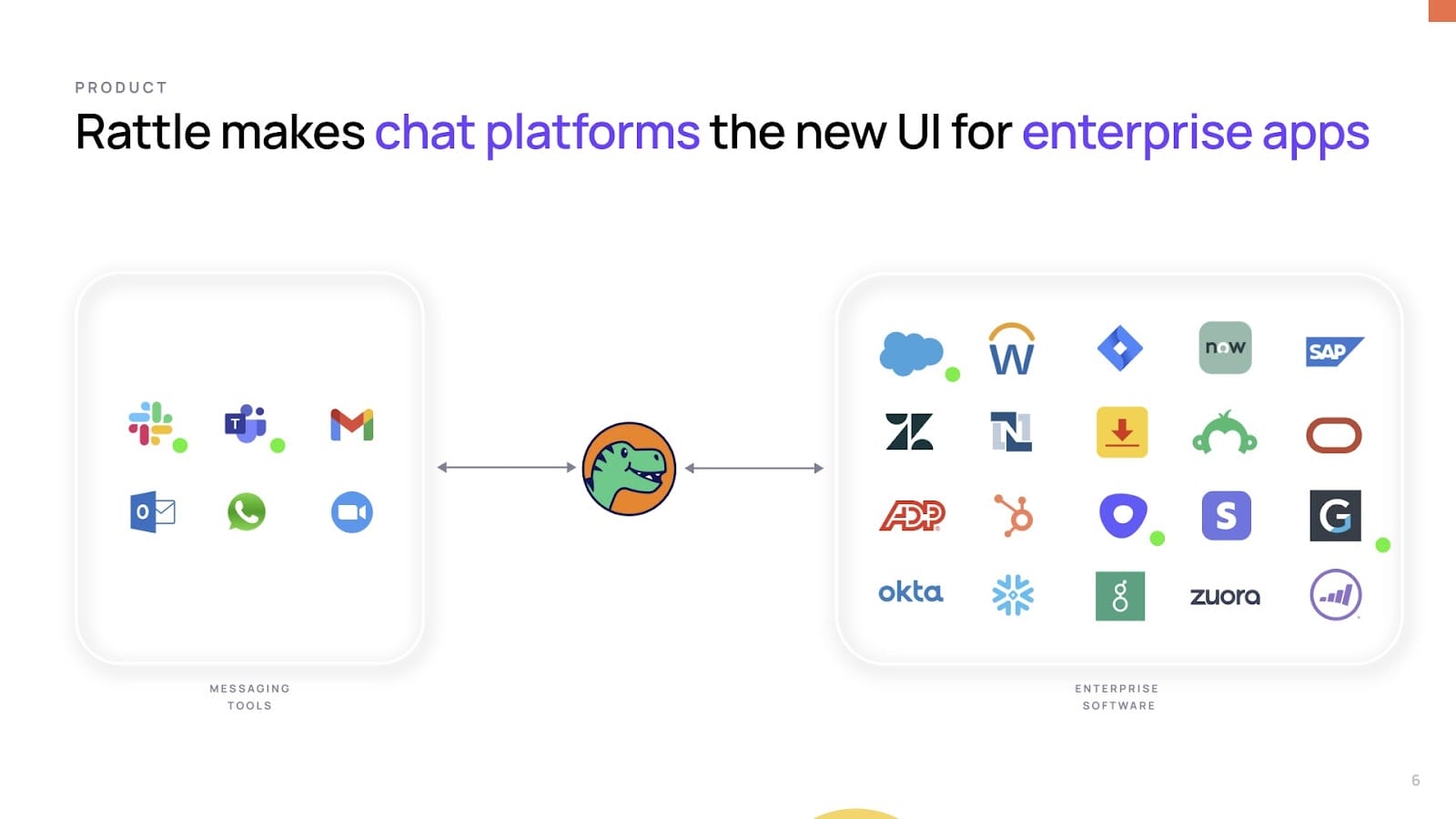How to Host a Product Demo (With Sales Demo Script Examples)