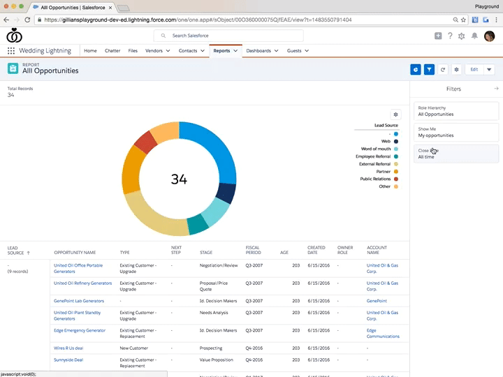 CRM Reports: Definition, Types, Benefits, & Best Software