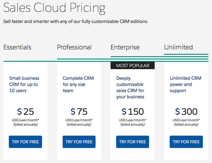 Salesforce Contracts: Know Before Signing | Nutshell