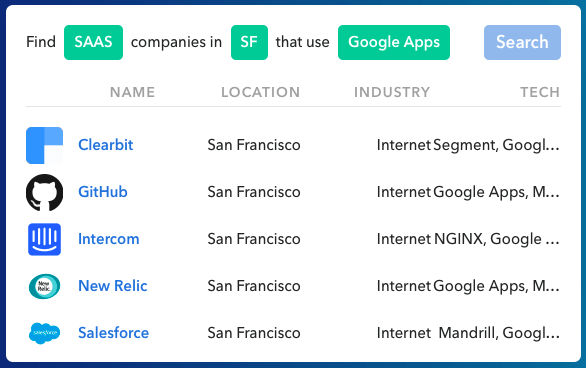 26 Best Sales Prospecting Tools and Software | Nutshell
