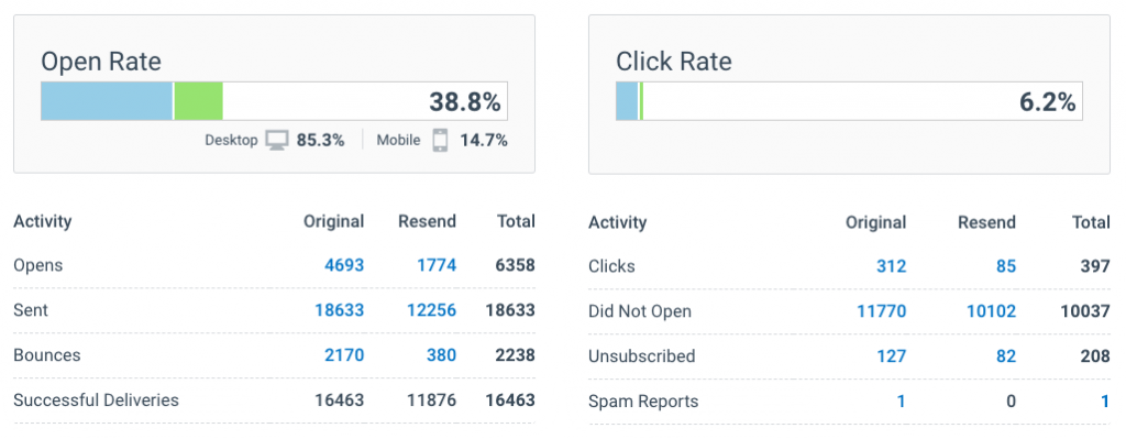 What is an Email Tracking Pixel, and How Does it Work? | Nutshell