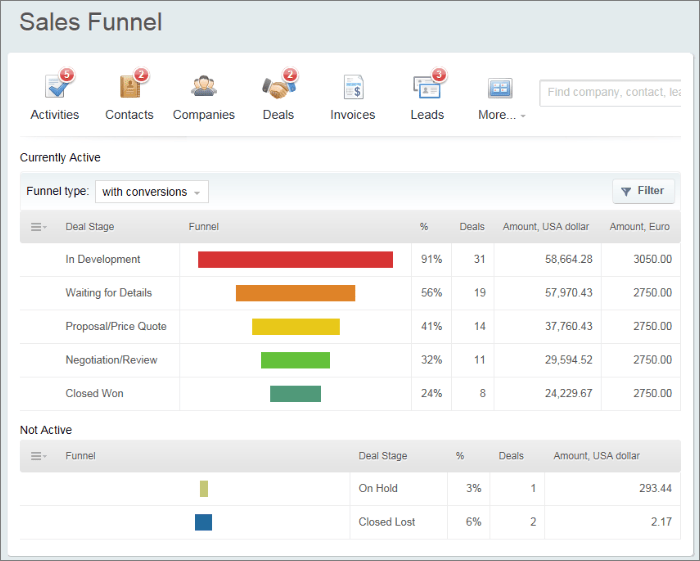 Sales Tracking Software: Definition, Uses, Top Tools, & Templates