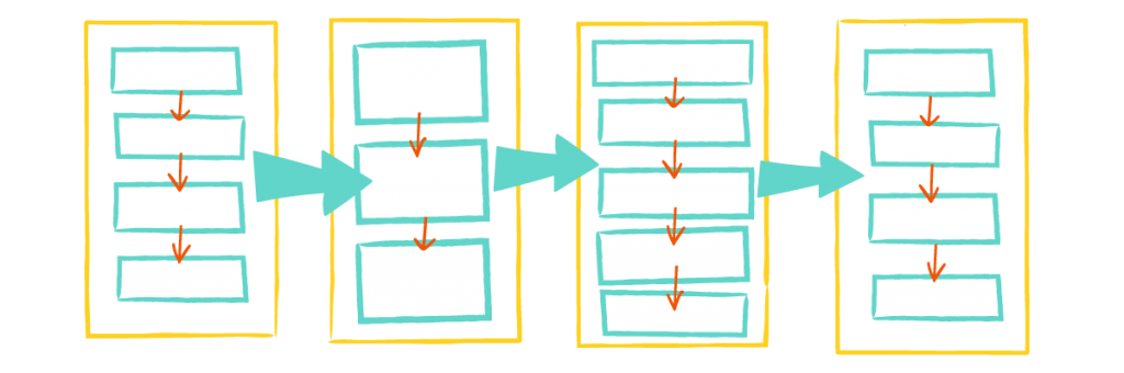 How to Build a Sales Process: The 7 Core Stages [With Examples]