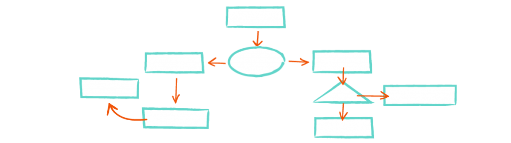 How to Build a Sales Process: The 7 Core Stages [With Examples]