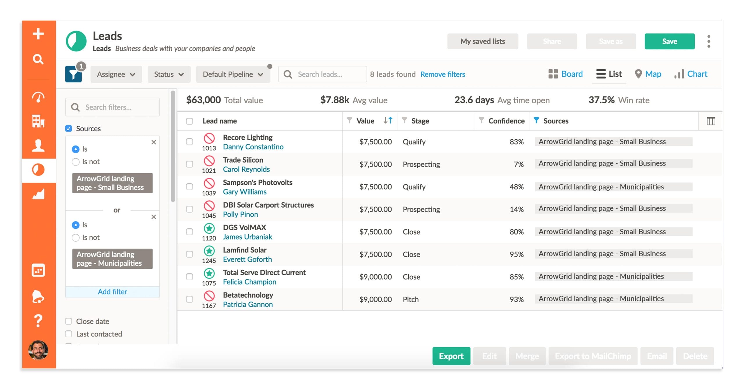 Comparing the Best Online Sales Management Software Systems