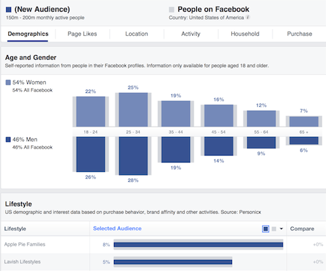 14 Easy Customer Data Collection Techniques | Nutshell