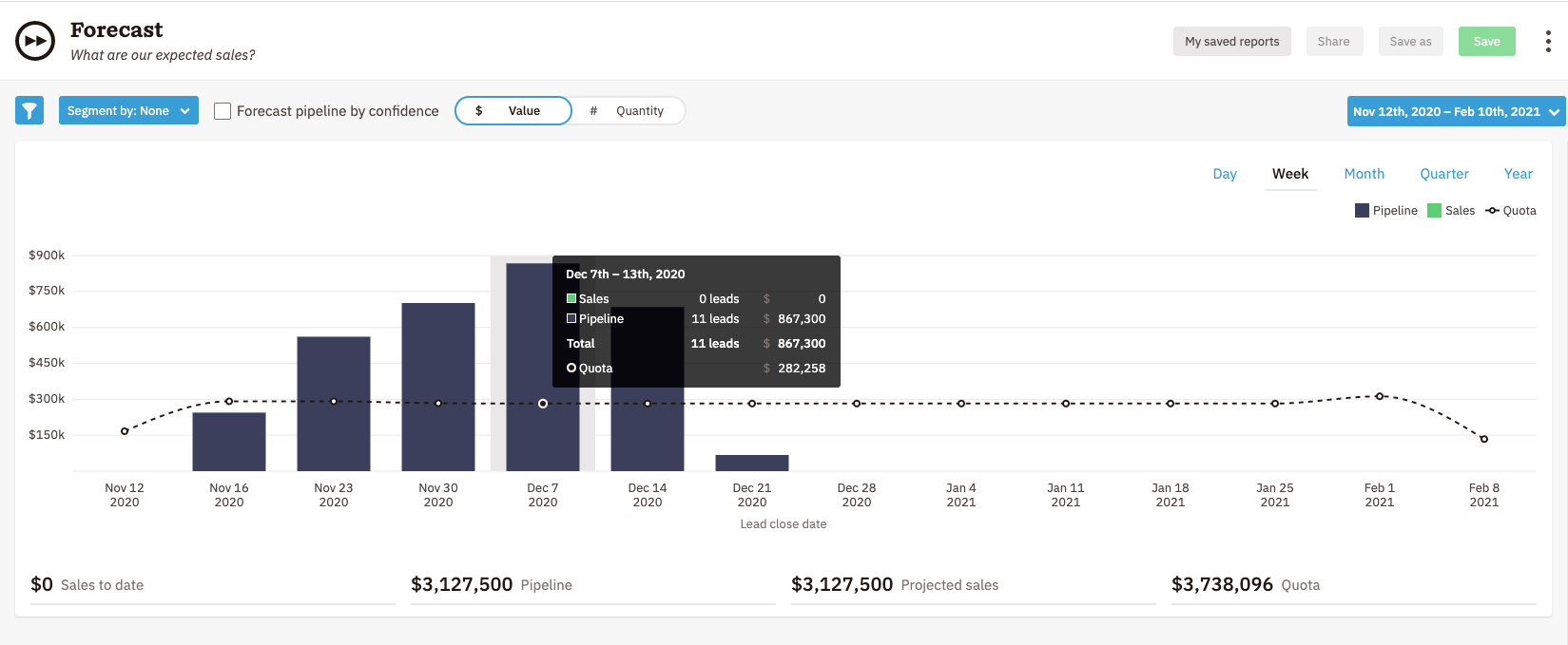 How to Forecast Sales Like a Pro: Models, Techniques & Tools