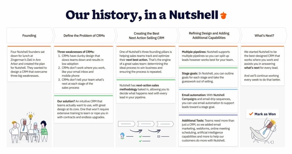 Nutshell Comparison: CRM Alternatives, Features, Pricing, & More