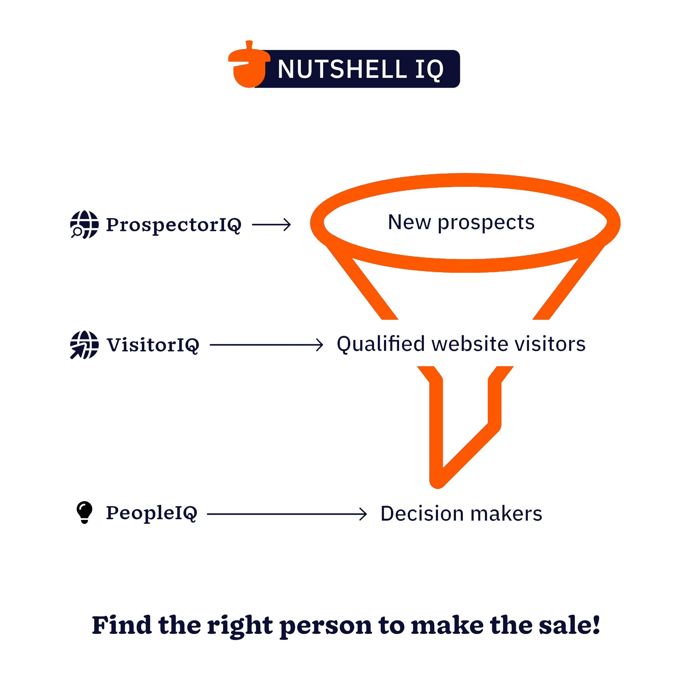 Nutshell IQ: Unearth New Prospect Data Through Your CRM
