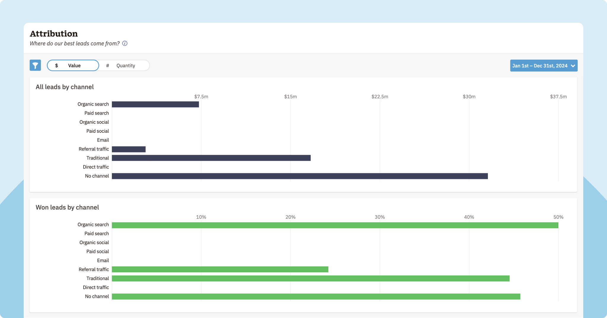 Discover Your Best Lead Sources with CRM Lead Attribution