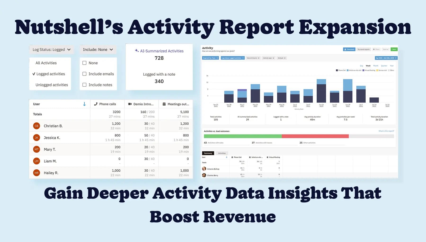Improve Sales Performance With Enhanced Activity Reporting